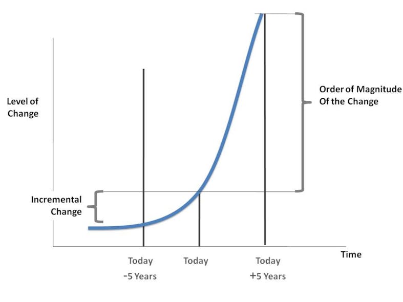 Owning "Meaningful Use" | Healthcare Innovation