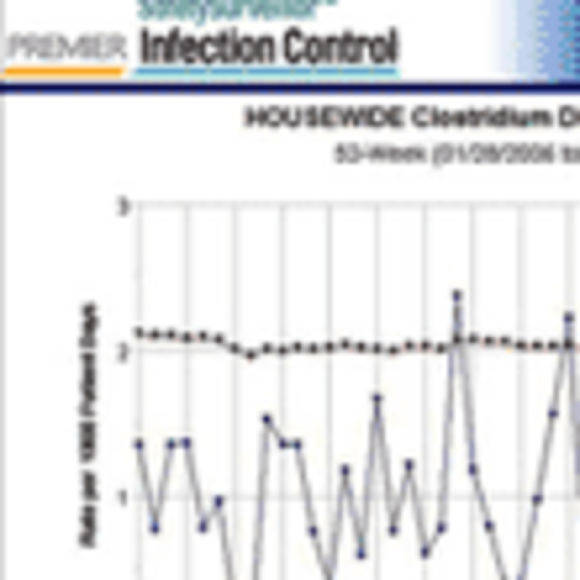 Infection control surveillance software | Healthcare Innovation