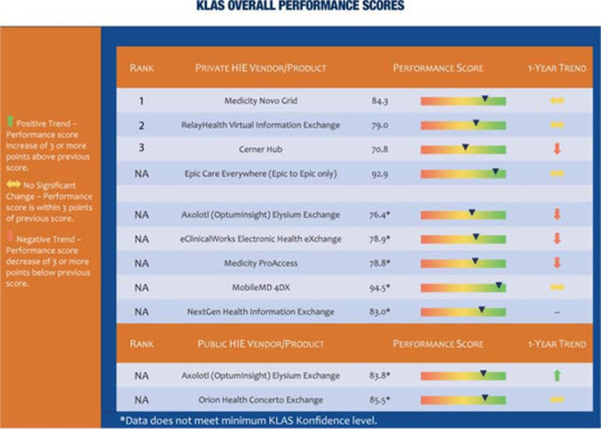Making the HIE Connection | HCI Innovation Group