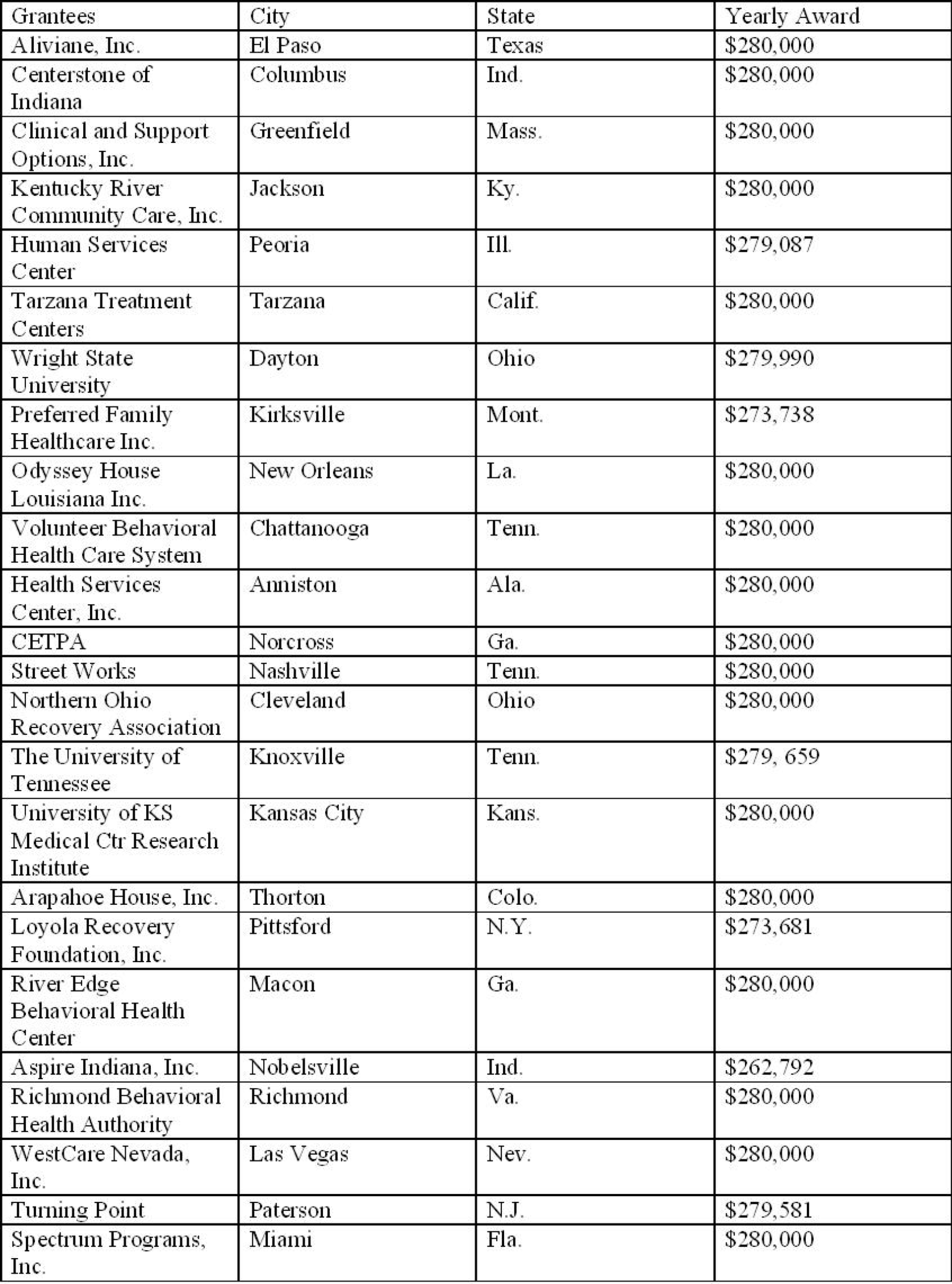 SAMHSA Grants $25 million to Expand Health Information Technology Usage ...