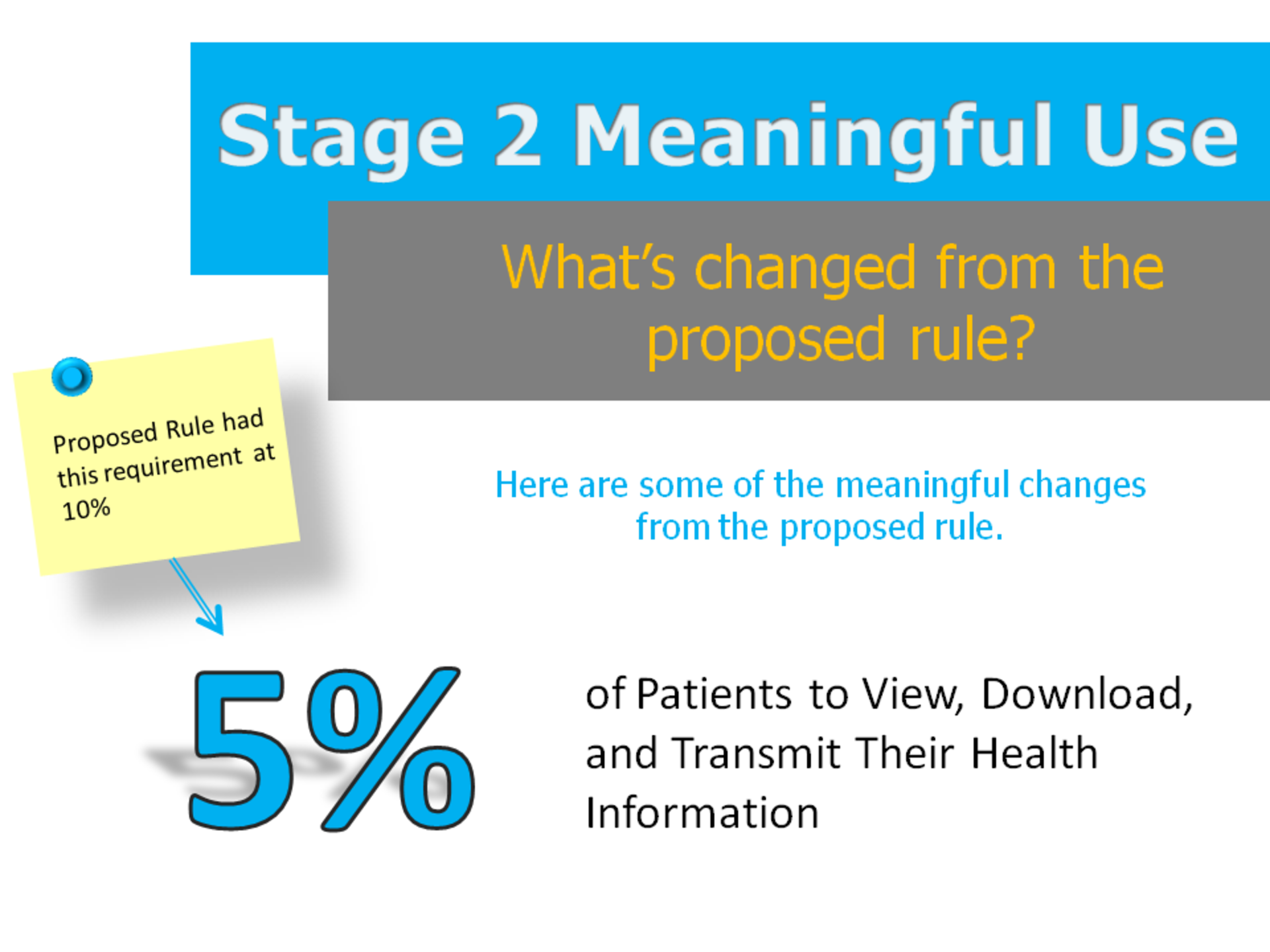 Meaningful Use Stage 2 Info Graphic: What’s Changed from the Proposed ...