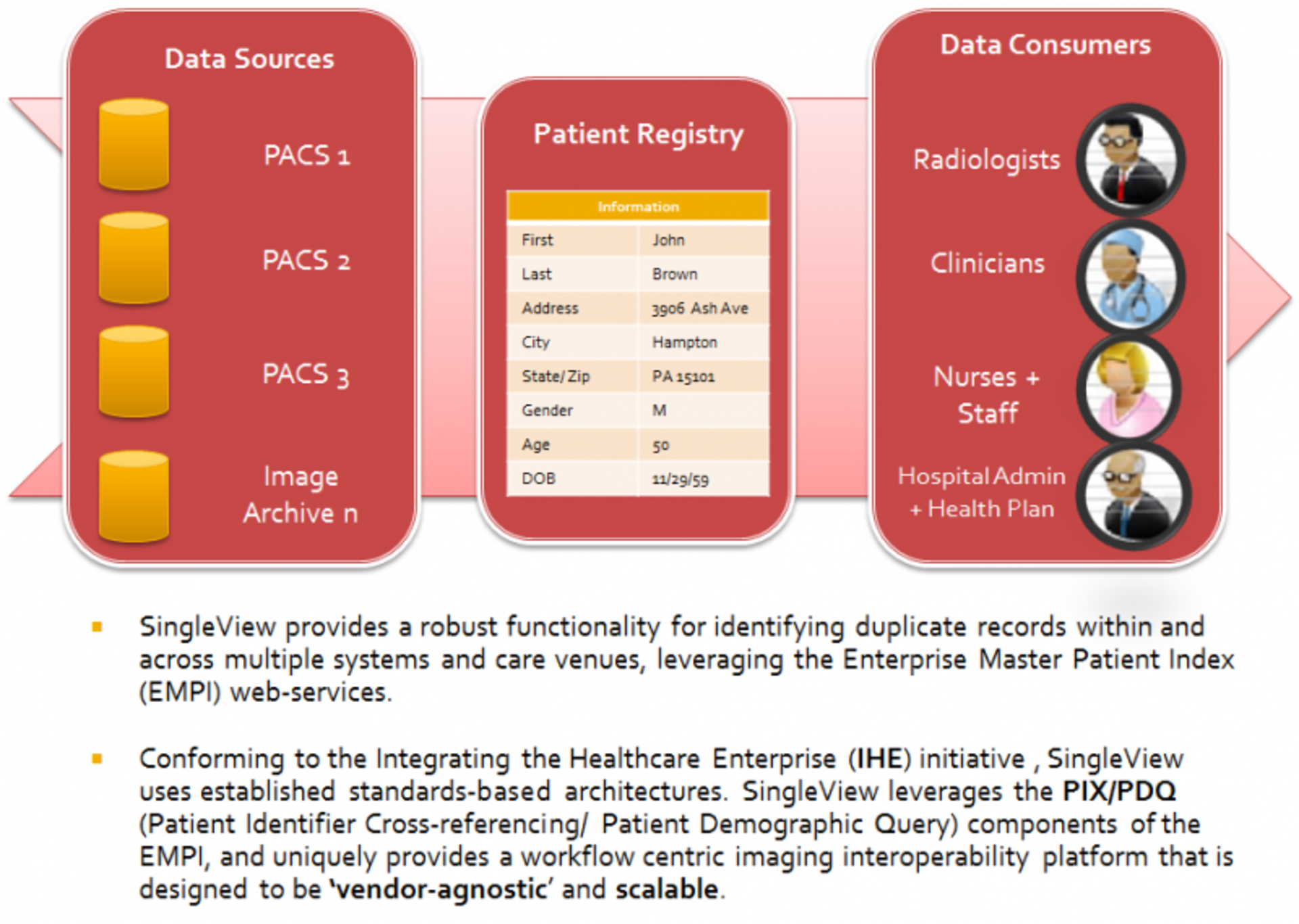 Integrating Imaging into Clinical Workflows | Healthcare Innovation