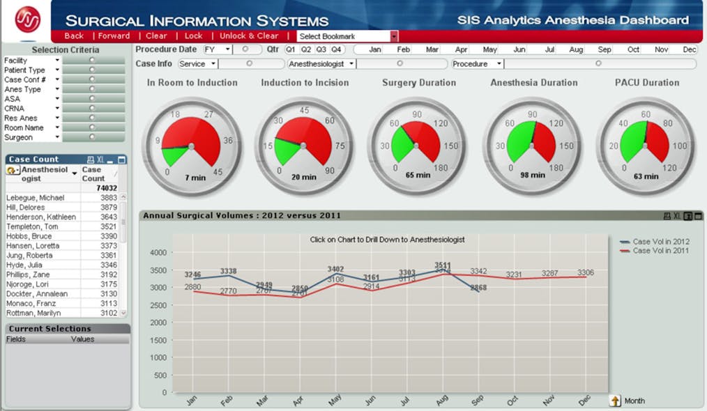 Digging Deeper With Analytics to Improve OR Efficiency at RWJUH ...