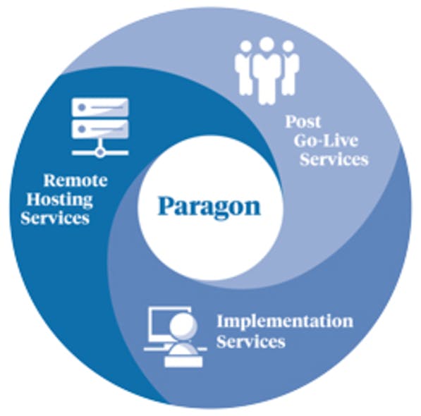 Solutions Guide: Workflow | Healthcare Innovation