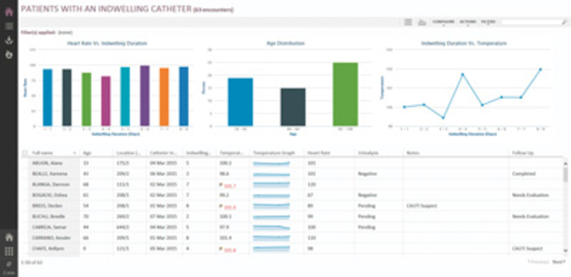 Product Spotlight | Healthcare Innovation