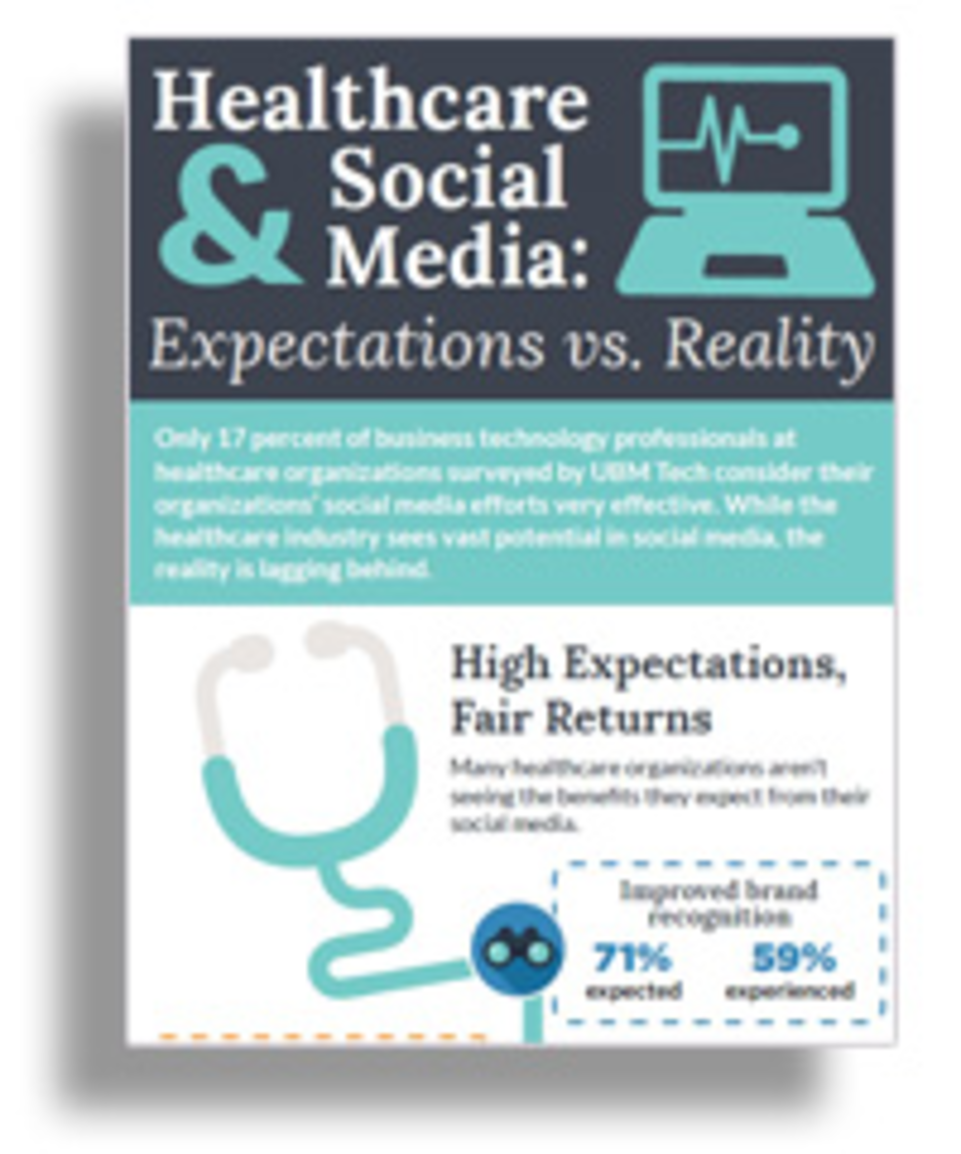 INFOGRAPHIC: Healthcare and Social Media: Expectations vs. Reality ...