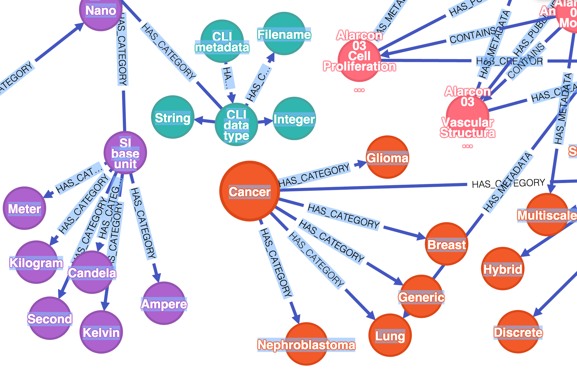 Using graph technology to fight cancer | HCI Innovation Group