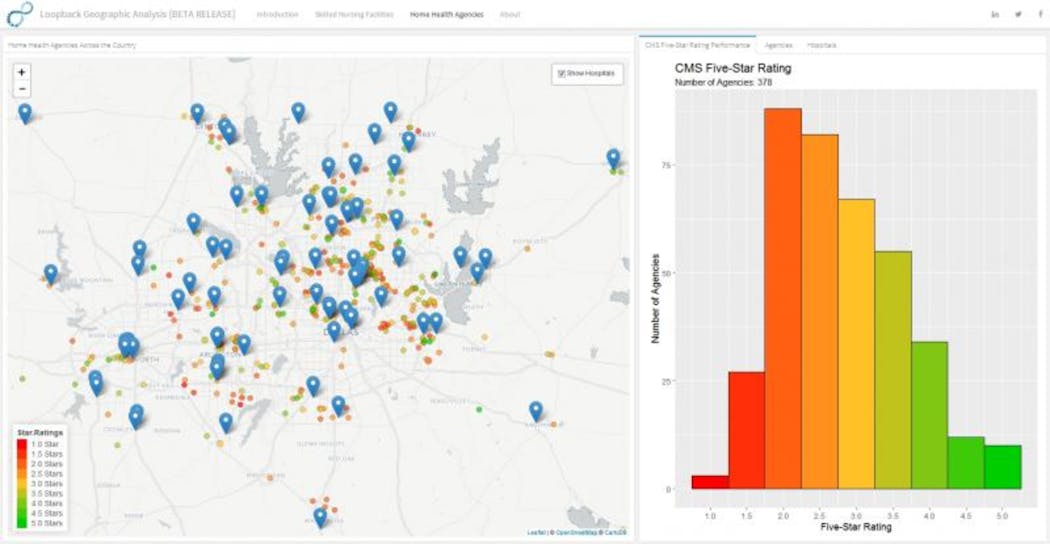 Loopback Analytics Launches Publicly Available Dashboard Visualizing ...