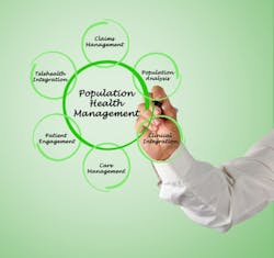 Leveraging Technology to Enhance Population Health Efforts | Healthcare ...