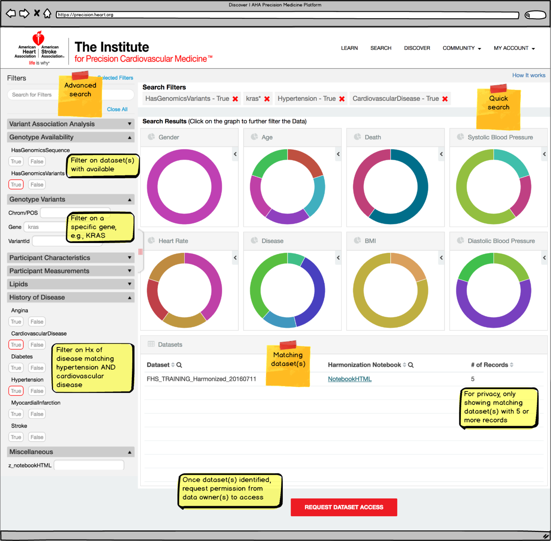 American Heart Association Launches Cardiac Precision Medicine Data ...