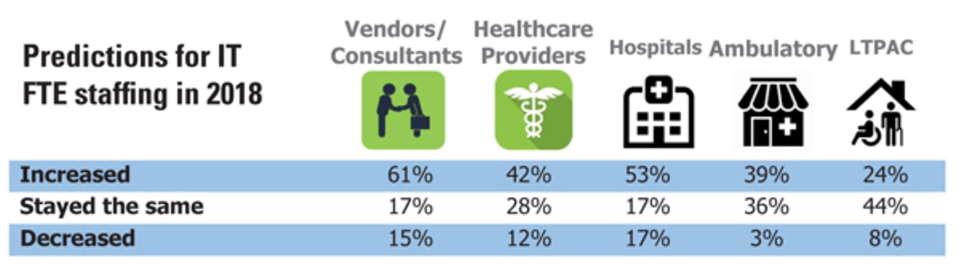 Challenges ahead for advancing health IT outside hospital environment ...
