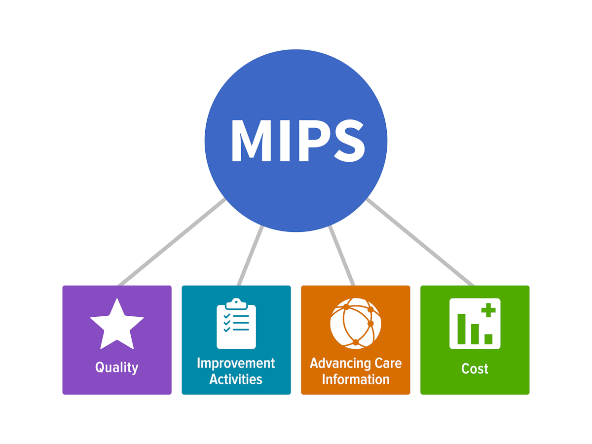 CMS Proposes New MIPS Framework For 2020 Healthcare Innovation cms-proposes-new-mips-framework-for-2020-healthcare-innovation