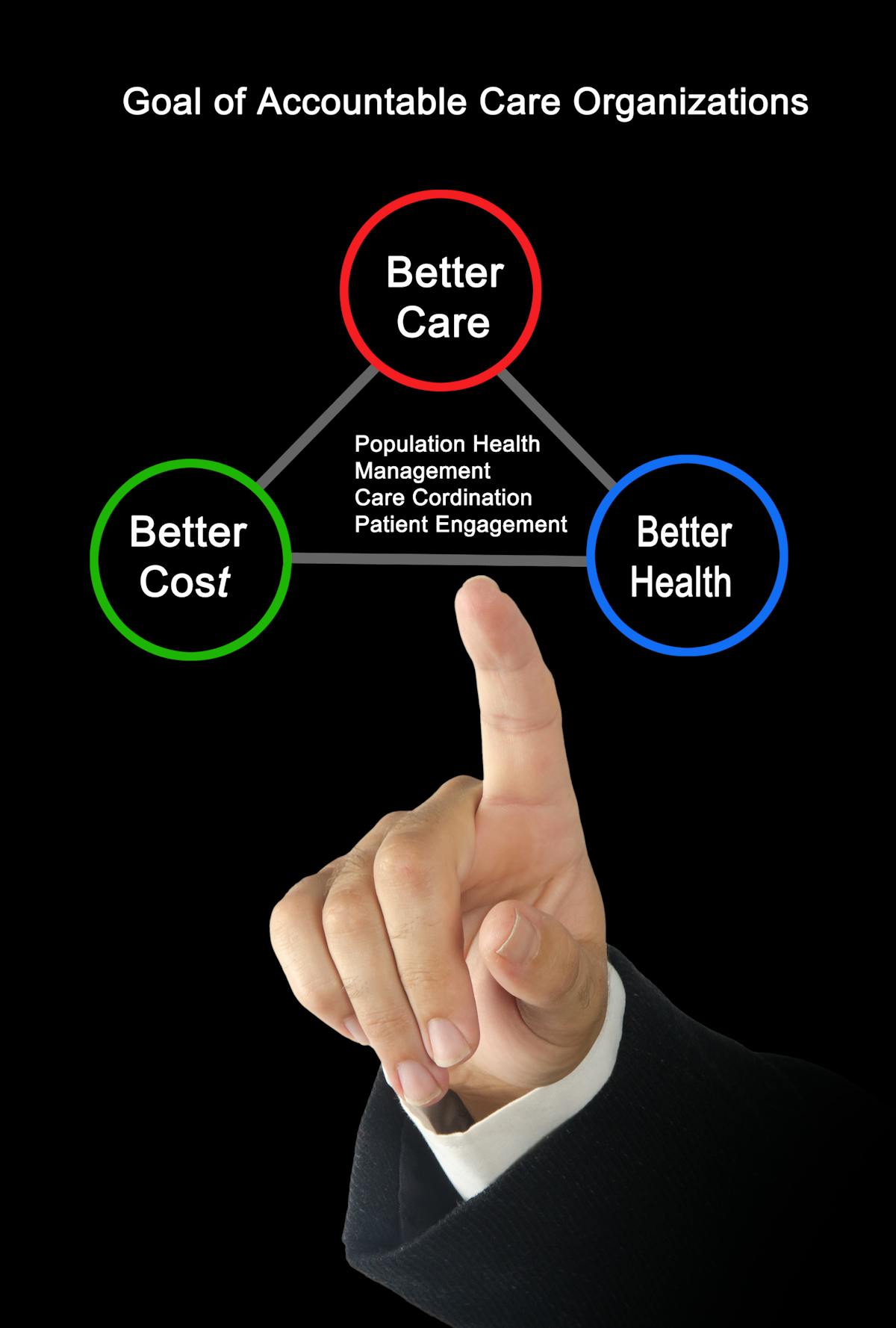 Caravan Health Brings Four Existing ACOs into Its Collaborative ACO ...