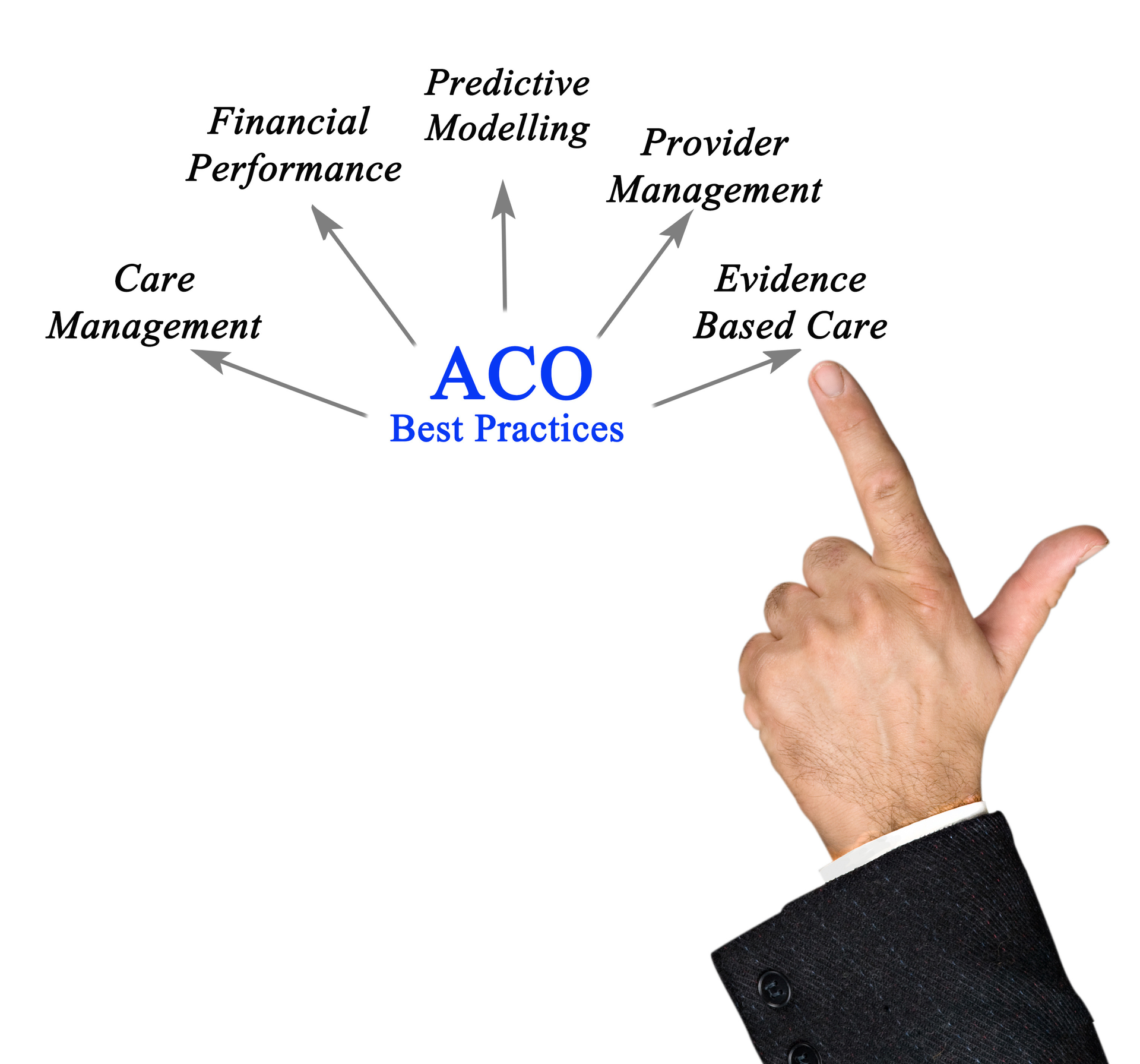 NAACOS Recognizes ACO Members for Quality Improvement | HCI Innovation ...