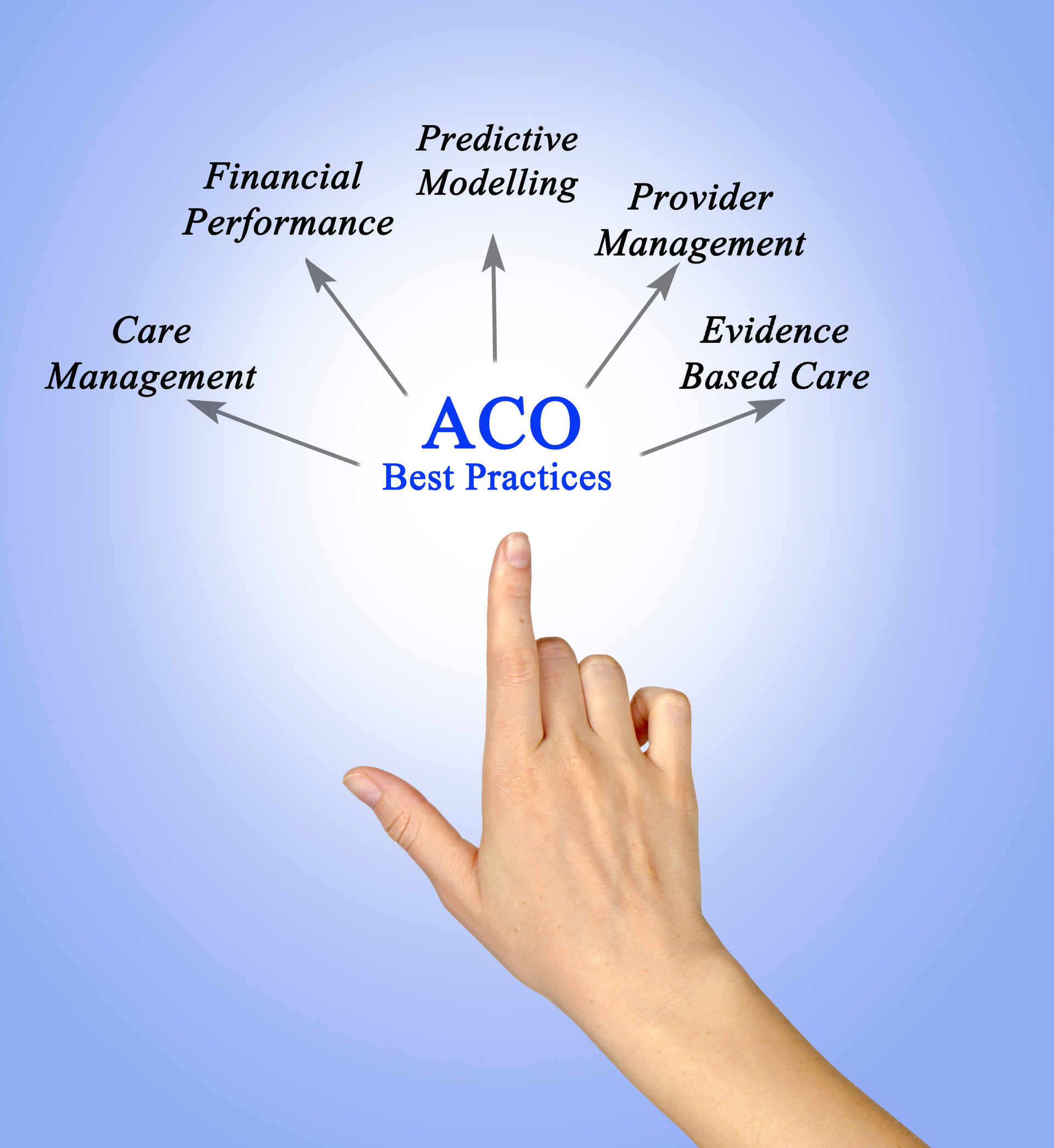 Partnerships Begin Detailing ACO REACH Strategies | Healthcare Innovation