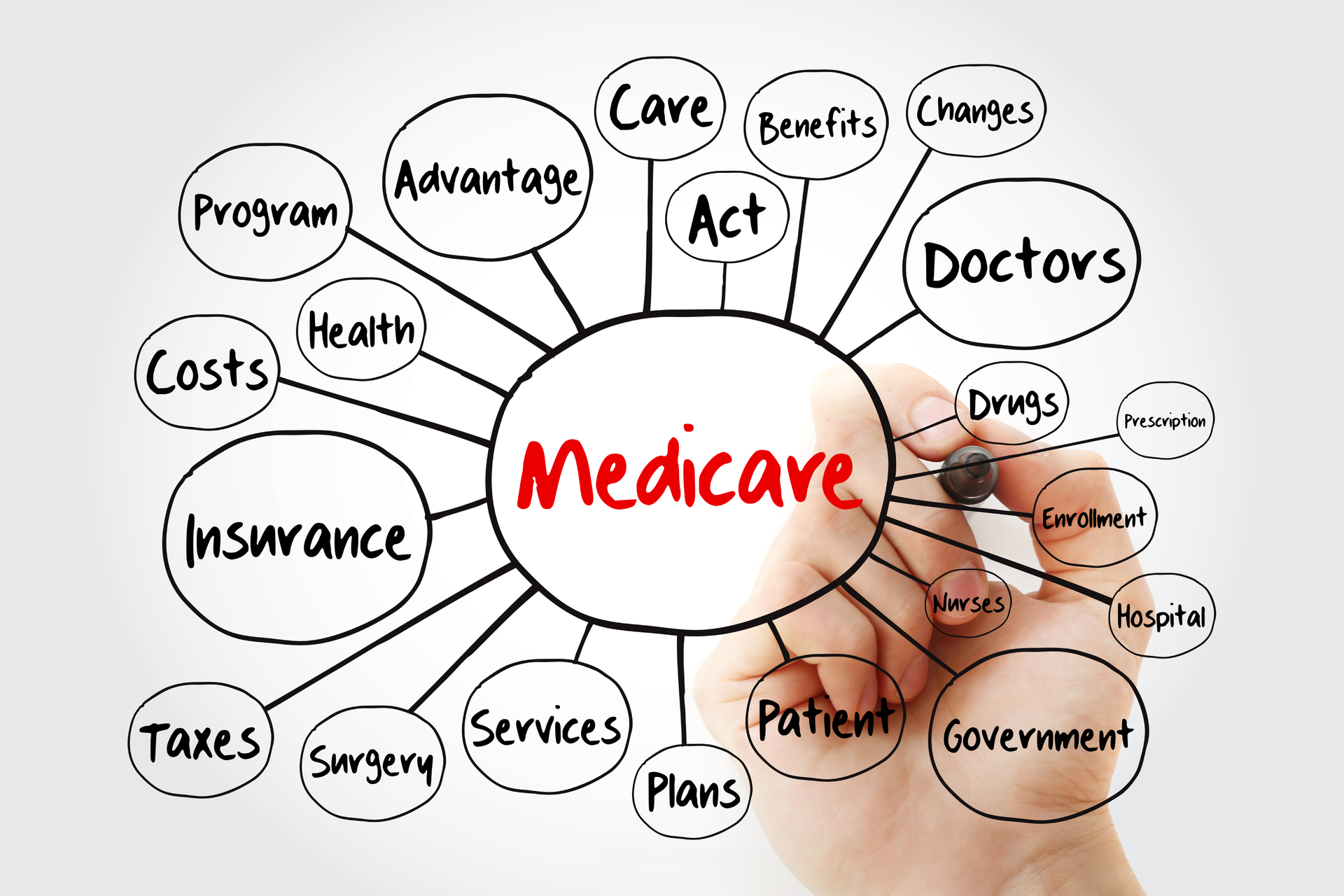 Researchers Zero in on Who Chooses MA vs. Traditional Medicare | HCI ...
