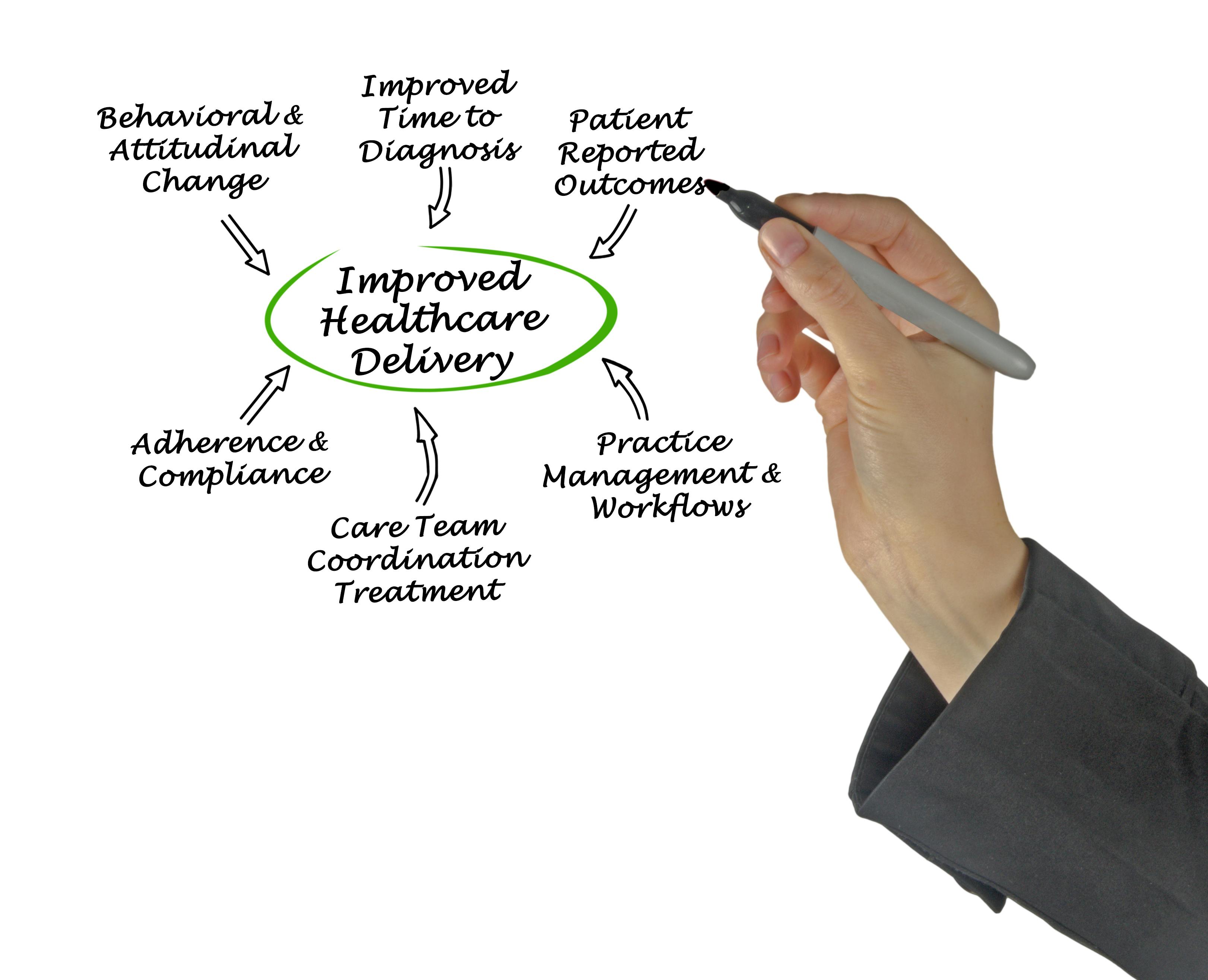 Bringing PREMs and PROMs Into Value-Based Care | Healthcare Innovation